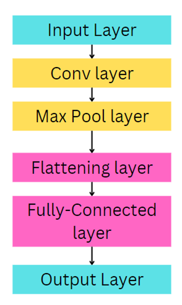 TRC 5901: How deep is too deep? | Ying Xin Tan (Chris)