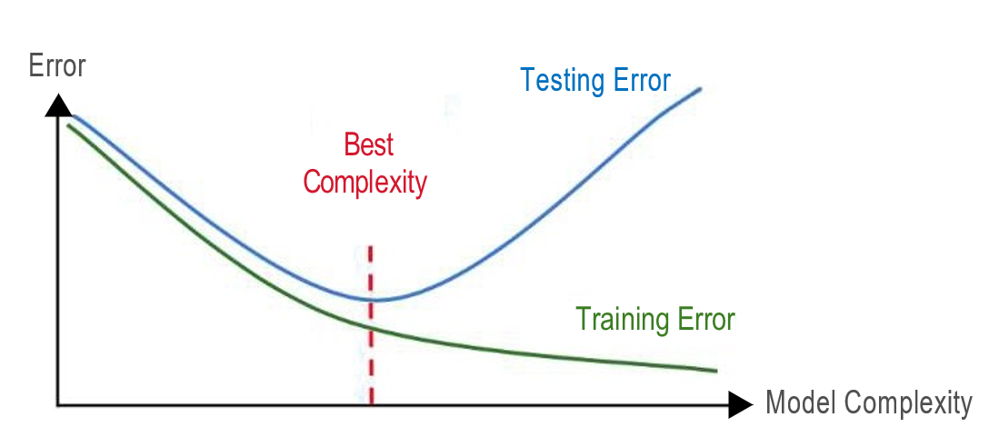 TRC 5901: How deep is too deep? | Ying Xin Tan (Chris)